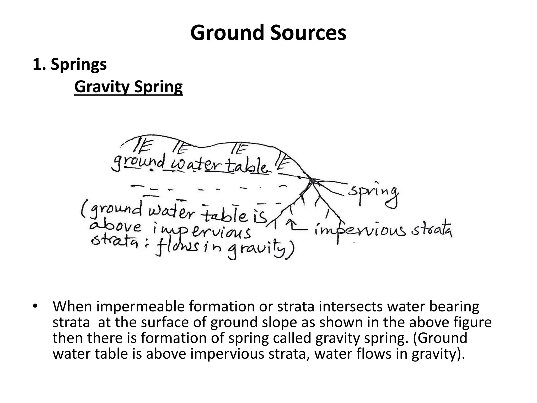 Water supply slides (1).pptx