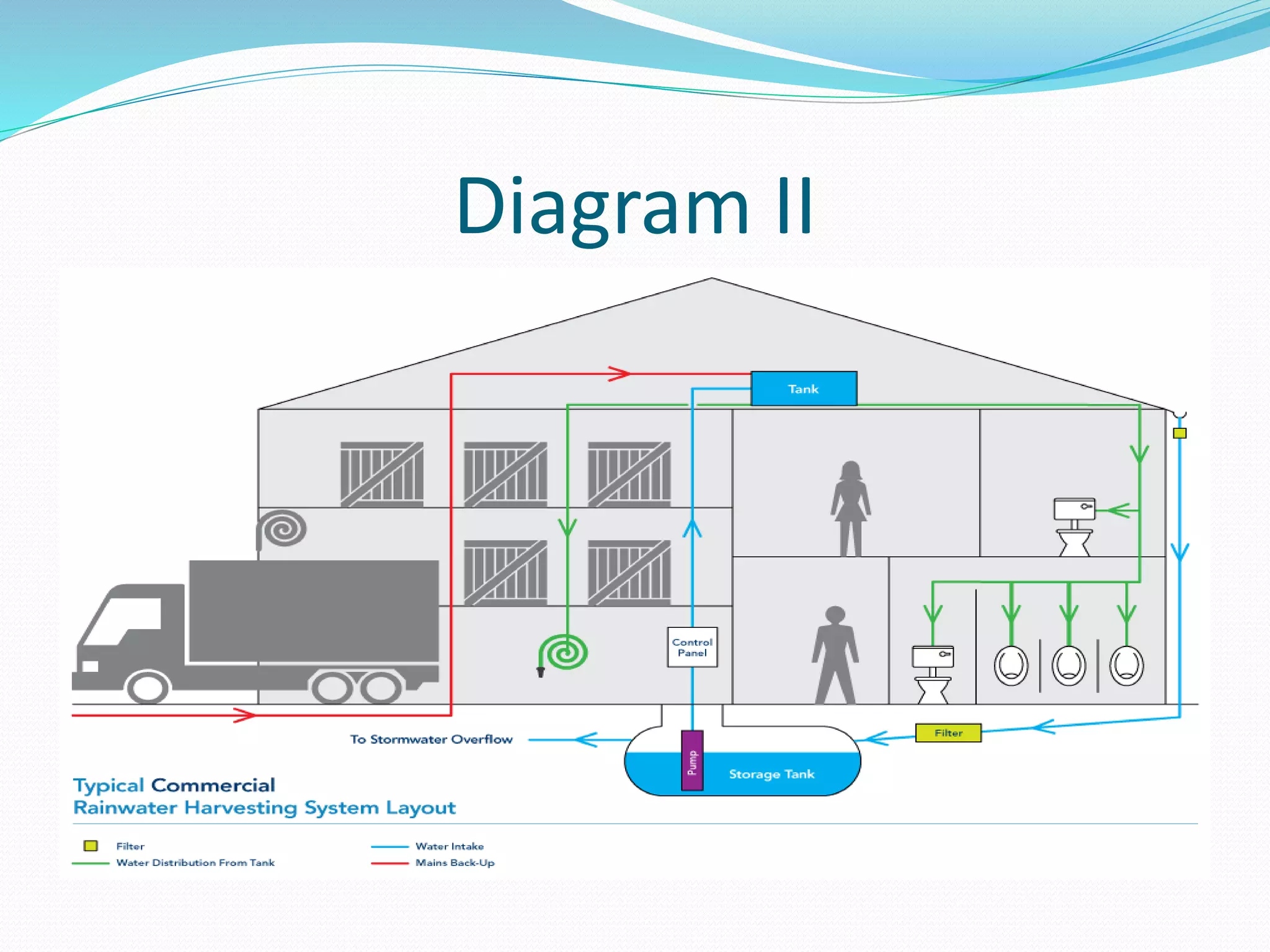 Water supply system | PPTX