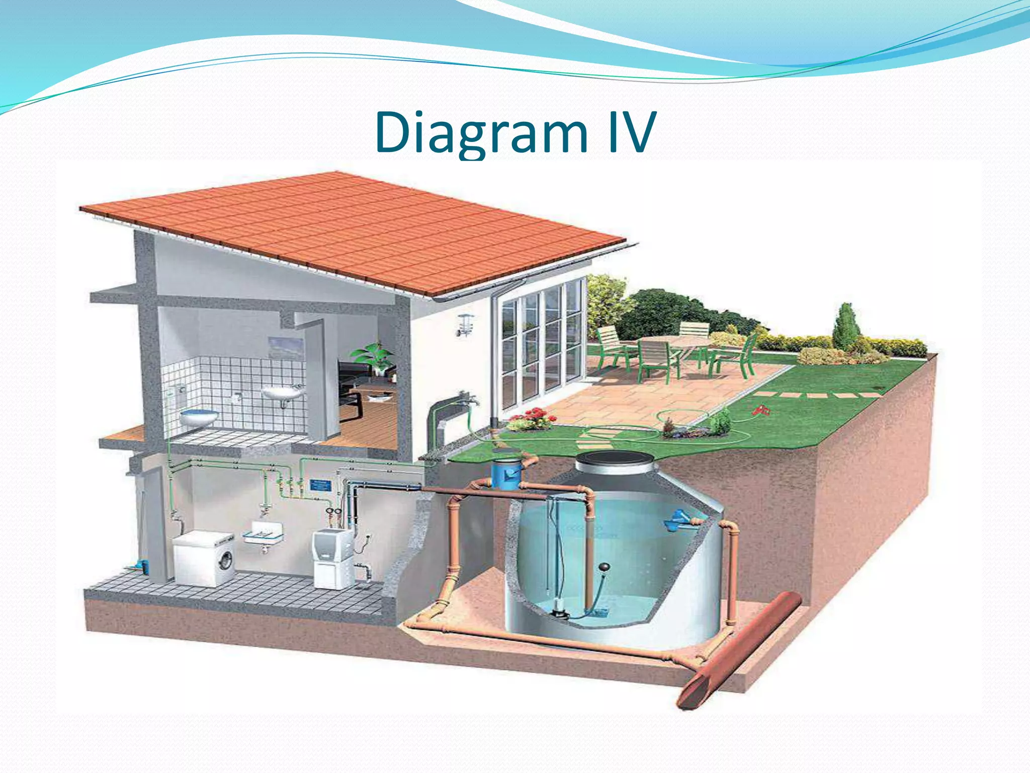 Water supply system | PPTX