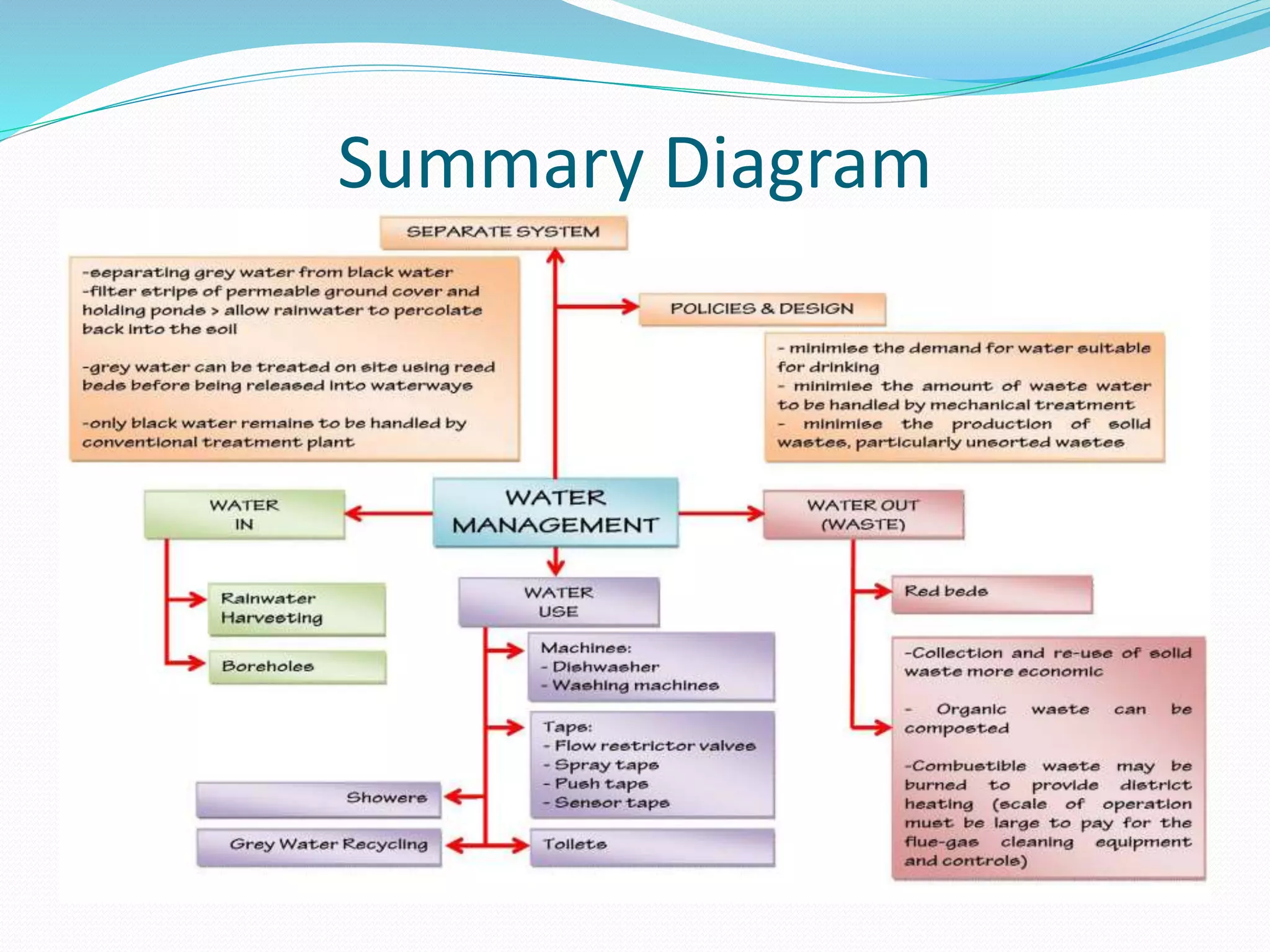 Water supply system | PPTX