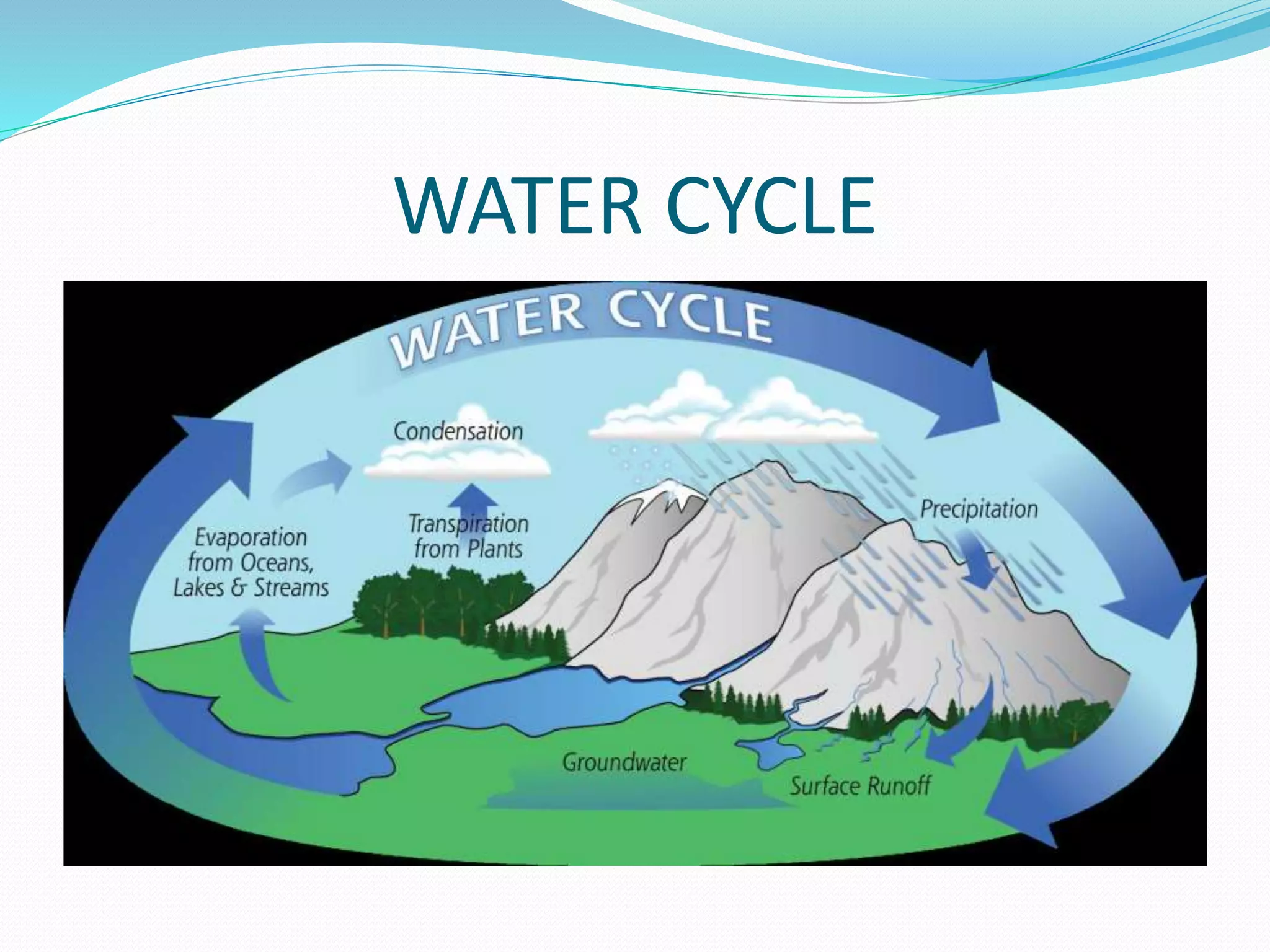Water supply system | PPTX