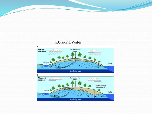 Water supply system | PPTX | Chemistry | Science