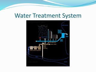 Water supply system | PPTX