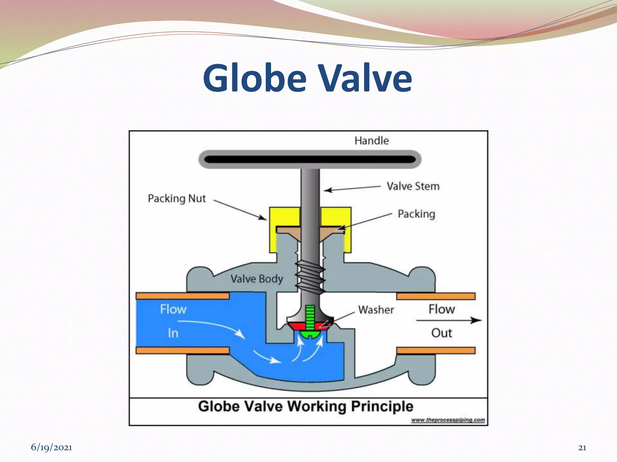 Water supply system (distribution system and house water plumbing) | PPTX