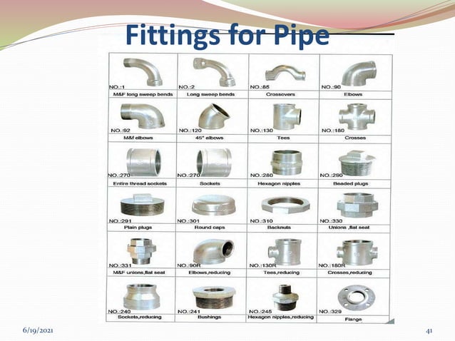 Water supply system (distribution system and house water plumbing ...