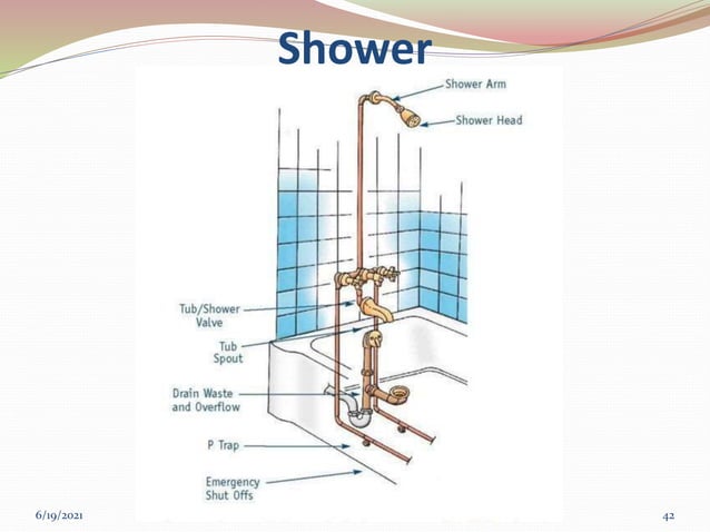 Water supply system (distribution system and house water plumbing ...