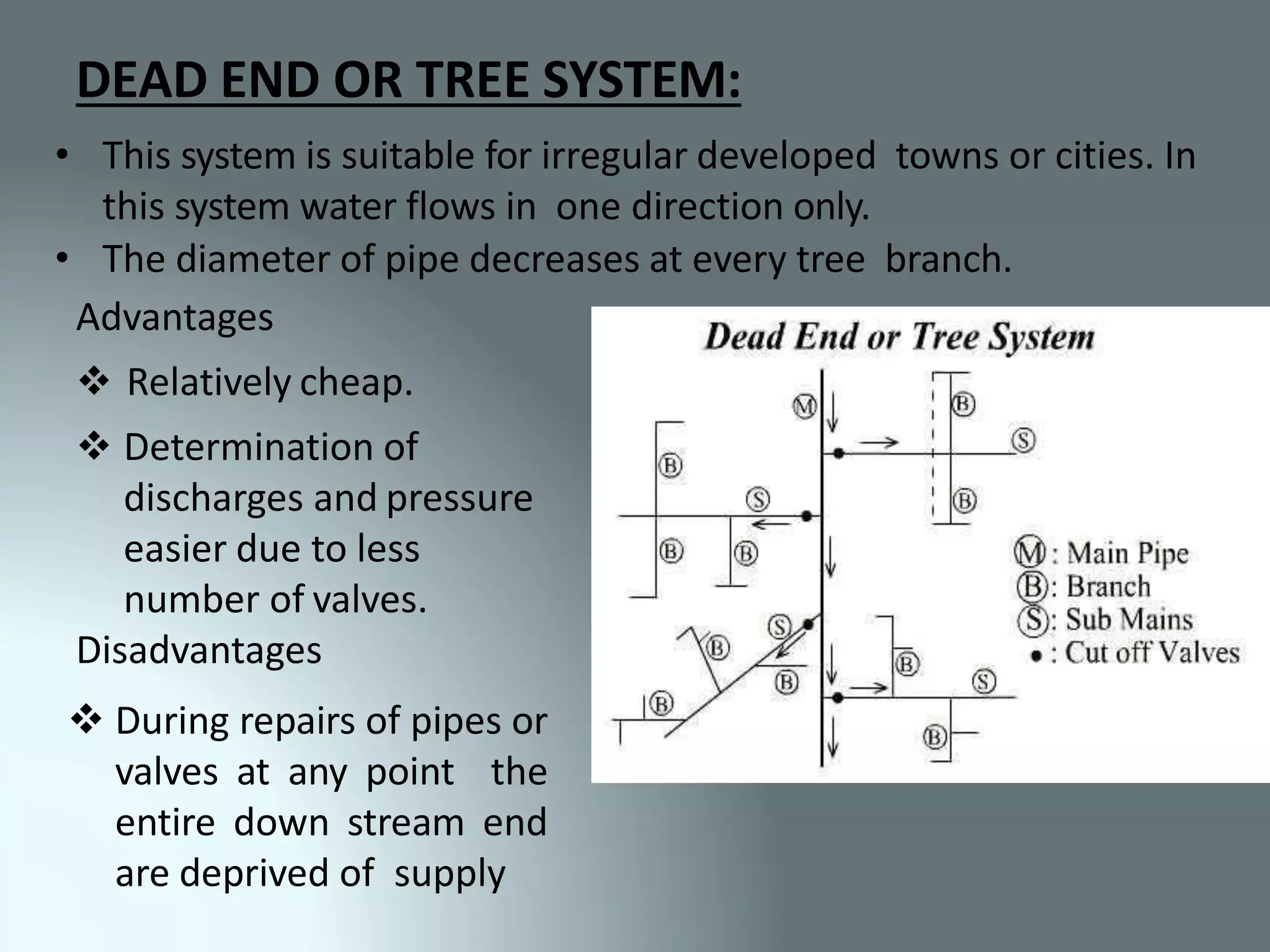 water supply system L-2,3.pdf