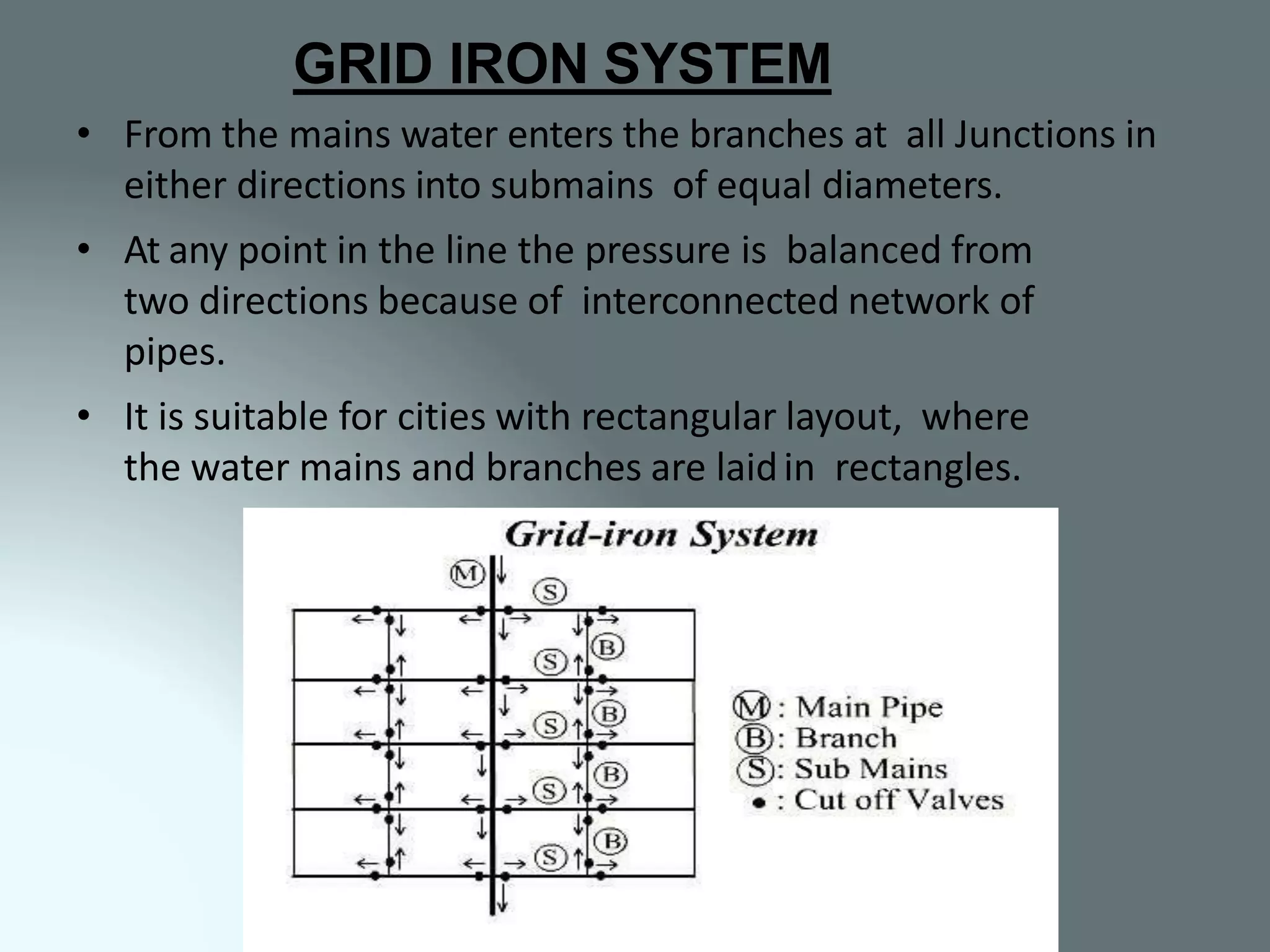 water supply system L-2,3.pdf