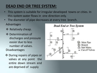 water supply system L-2,3.pdf