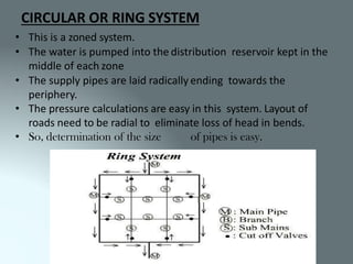 water supply system L-2,3.pdf