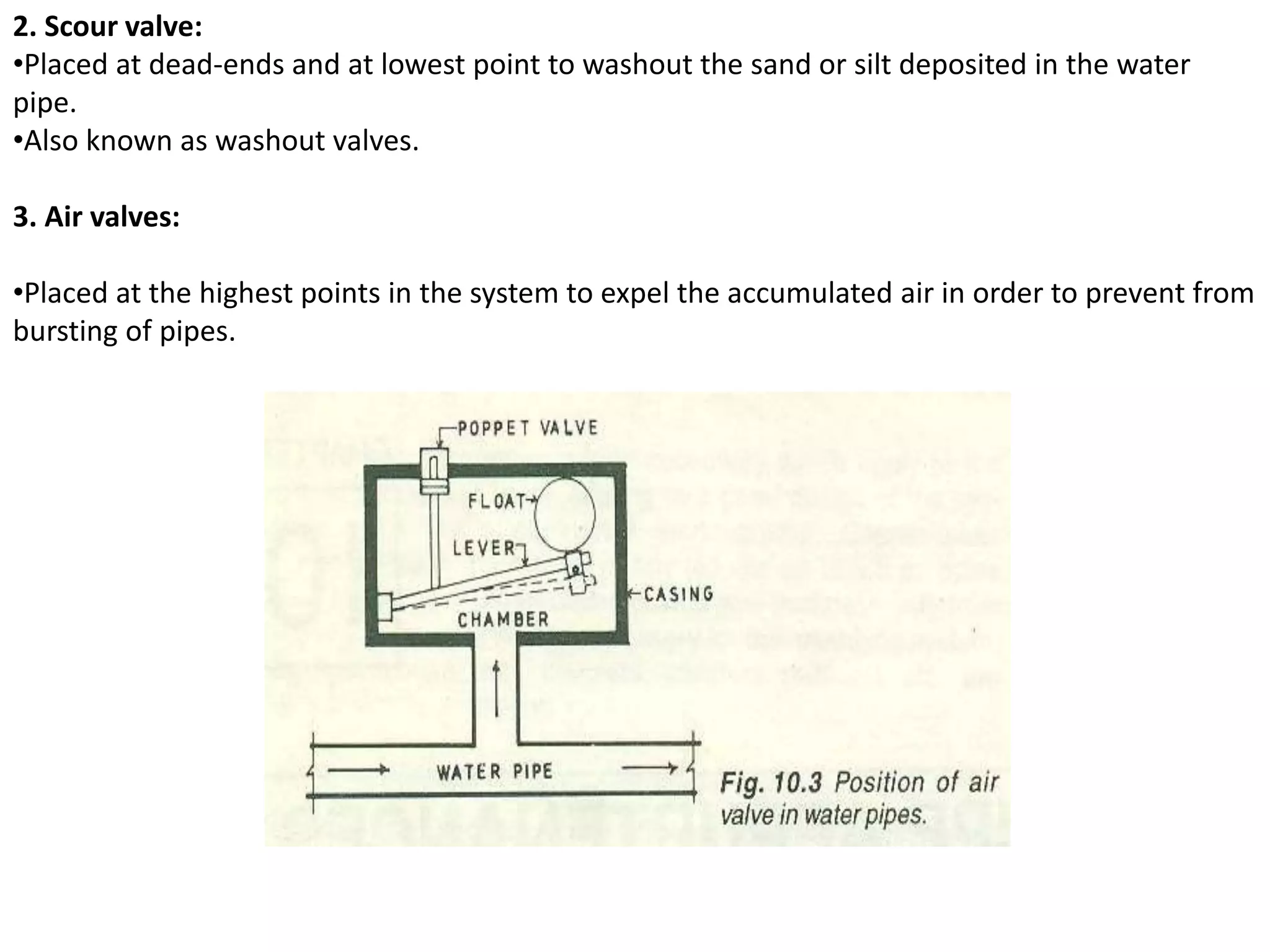 Water supply systems in Architecture By Minal Palve | PPTX