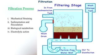 Water supply & waste water | PPT