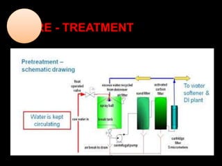 Water system | PPTX