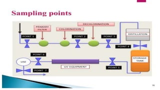 Water system (validation) | PPT