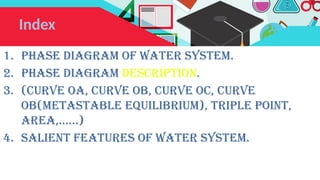 water system major 5 by hiren sonagara.pptx