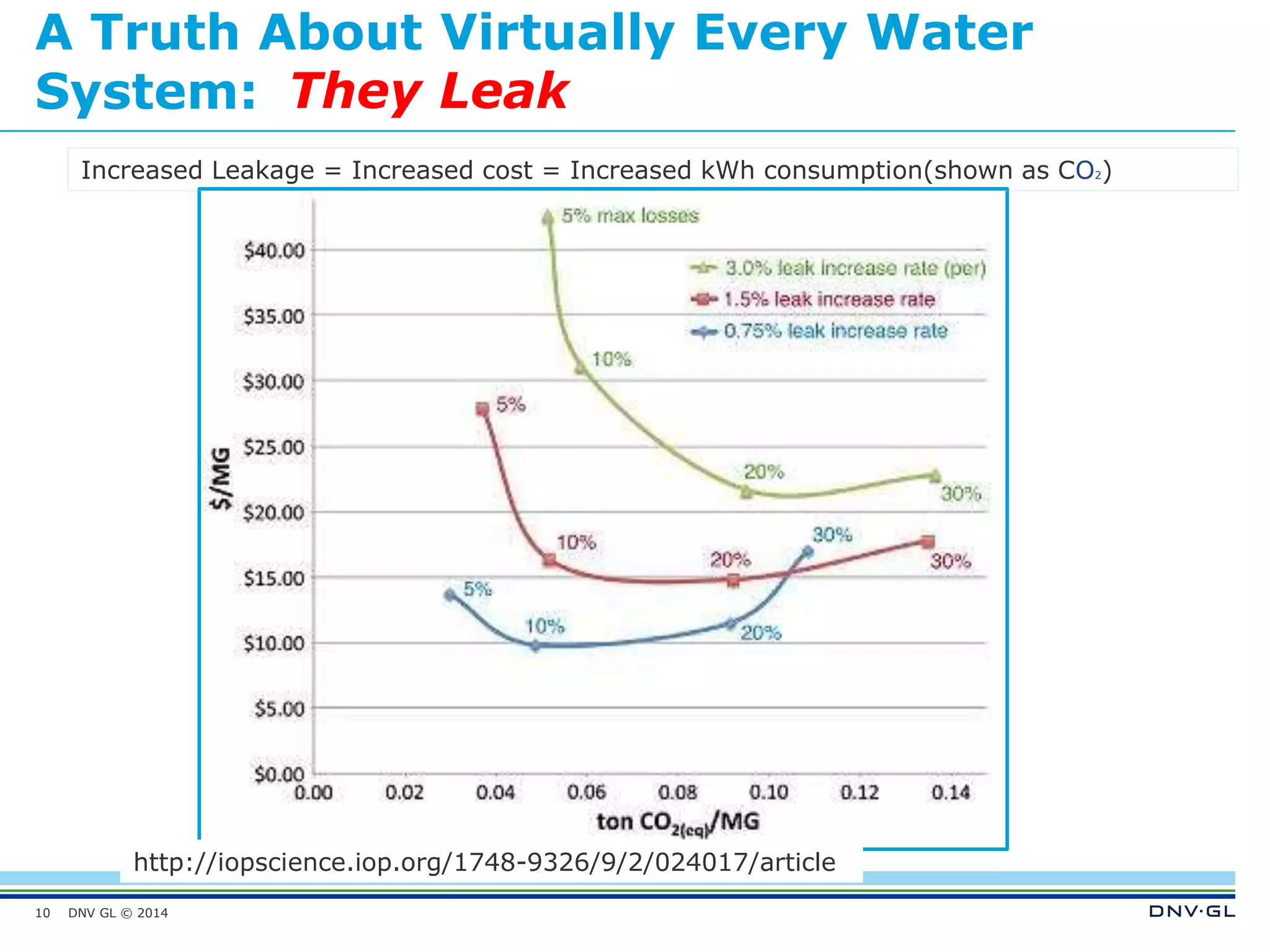 Water system optimization an energy efficiency view final presentation ...