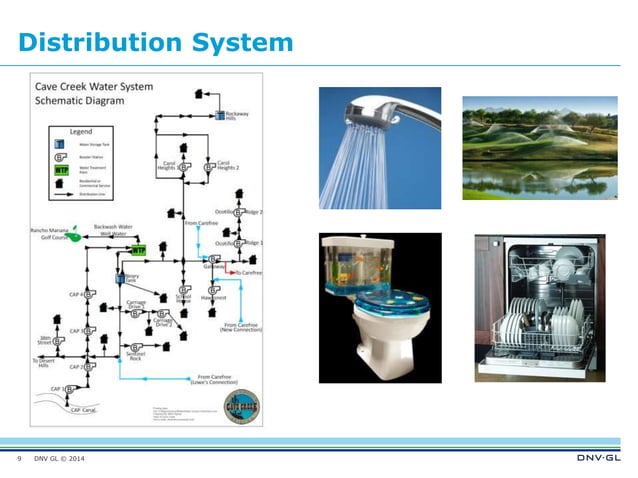 Water system optimization an energy efficiency view final presentation ...