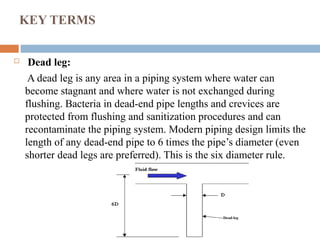 Water system , IMPORTANCE OF WATER & Water Treatment | PPT