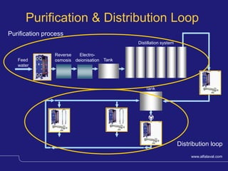 Water systems | PPTX