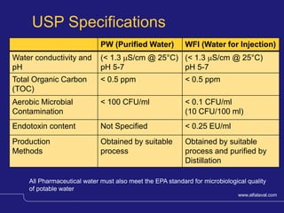 Water systems | PPTX