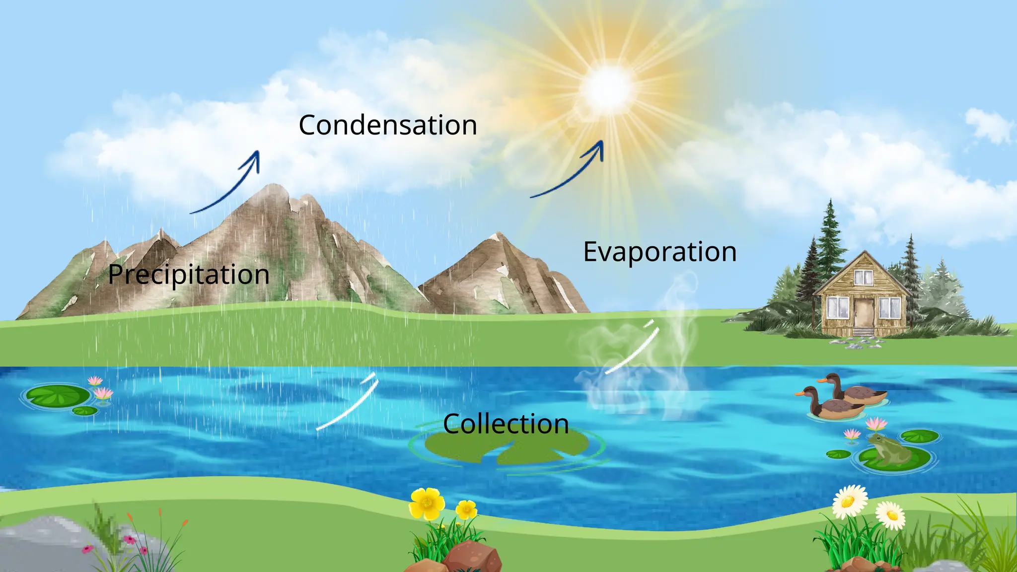 Water Systems Earth Science Presentation in Blue White Illustrated ...