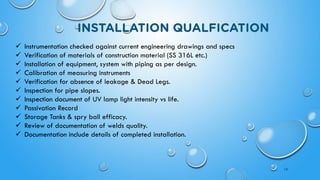 Water system validation. | PDF