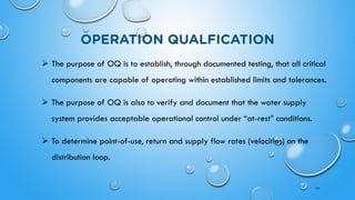 Water system validation. | PDF