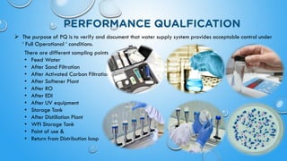 Water system validation. | PDF