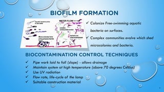 Water system validation. | PDF