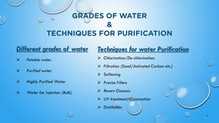 Water system validation. | PDF