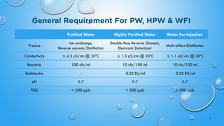 Water system validation. | PDF