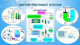 Water system validation. | PDF