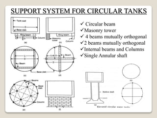 Flat bottom Overhead Water tank | PPTX