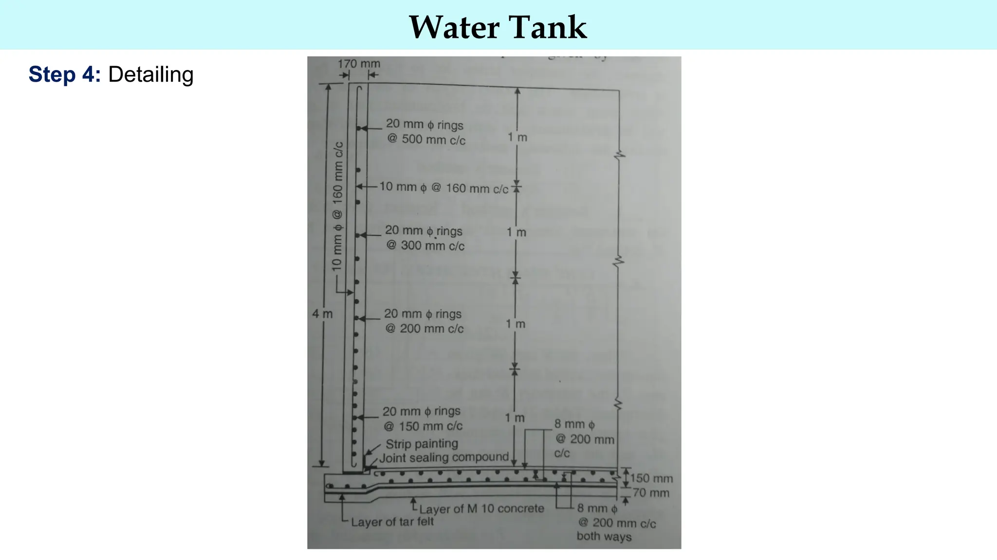 Water Tank Design civil engineering.pptx
