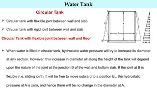 Water Tank Design civil engineering.pptx