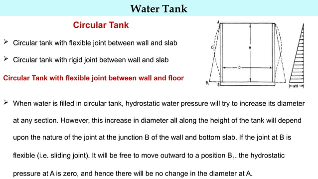 Water Tank Design civil engineering.pptx