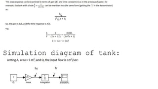 Water Tank Model and Feedback Equation.pptx