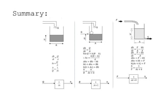 Water Tank Model and Feedback Equation.pptx