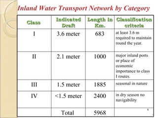 Watertaxi3-1st Project Presentation-BUET | PPT