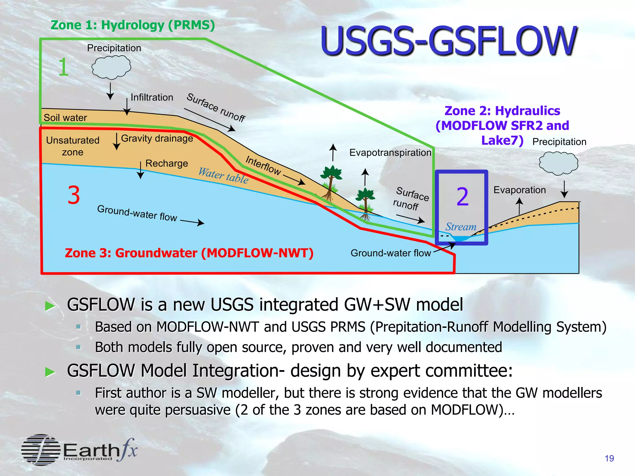 Integrated Modelling of Groundwater Interaction with Channels, Wetlands ...