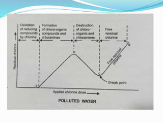 Water_technology[1].pptx
