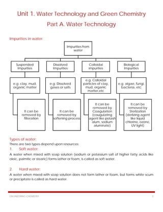 Water technology and green chemistry | PDF