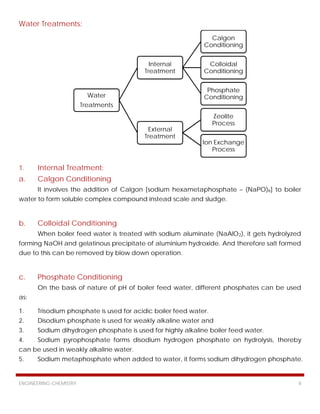 Water technology and green chemistry | PDF
