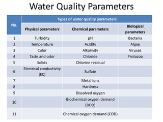 Water Technology L1.pptx