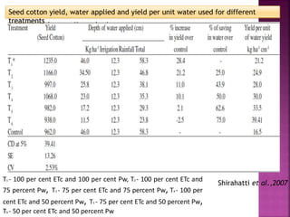 Water management in cotton presentation | PPTX