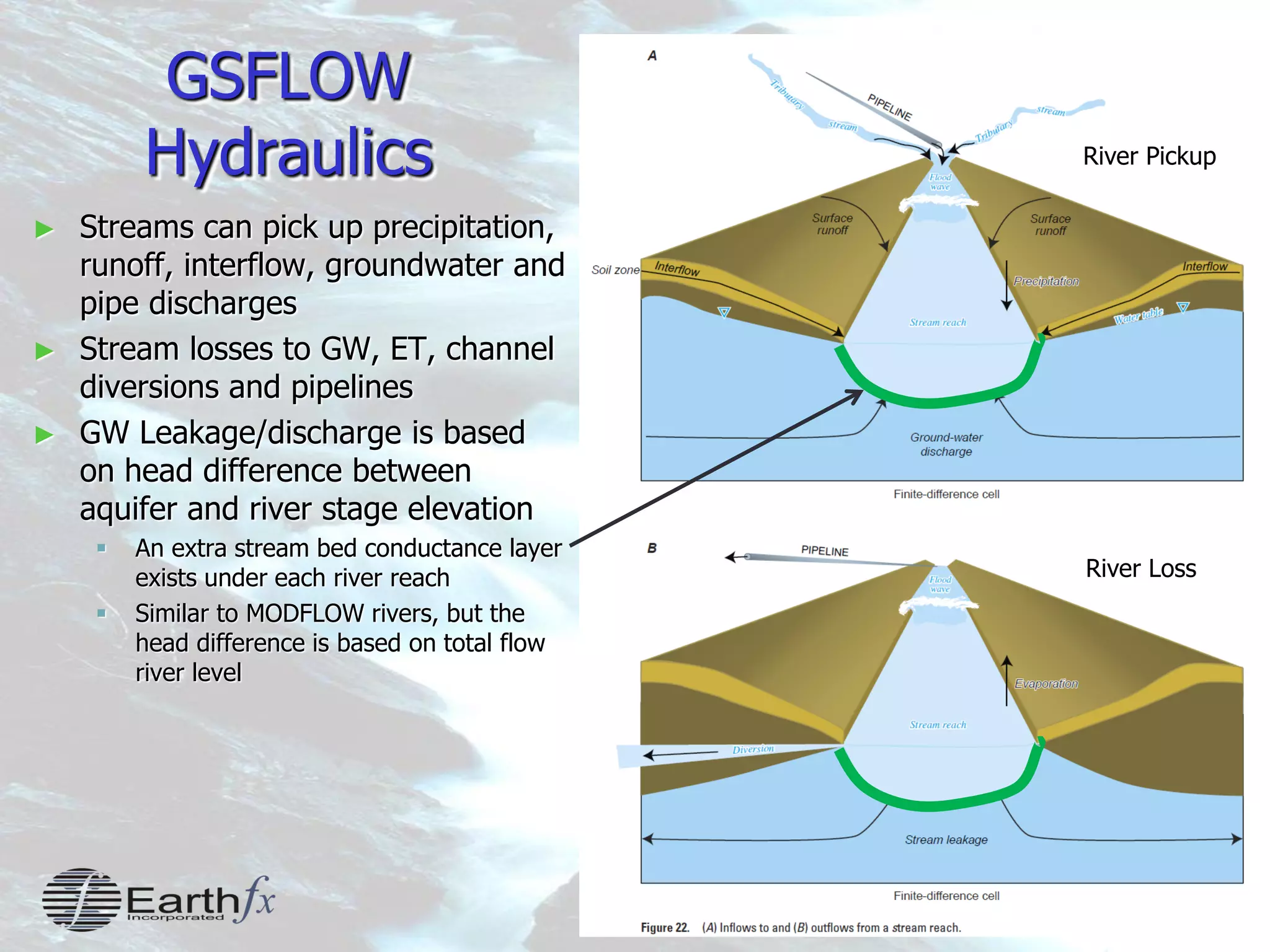 Integrated Surface Water and Groundwater Interaction Modelling using GSFLOW | PDF