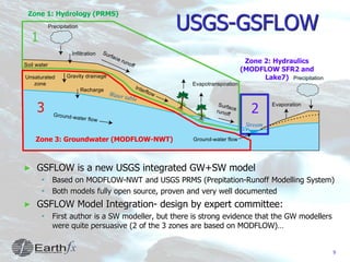 Integrated Surface Water and Groundwater Interaction Modelling using ...