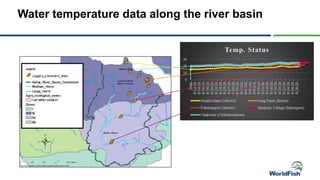 Water Temperature Monitoring using Field Sensors (Data Loggers) in the ...
