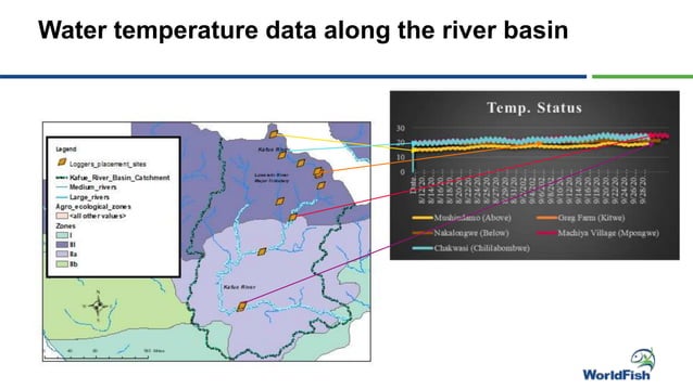 Water Temperature Monitoring using Field Sensors (Data Loggers) in the ...