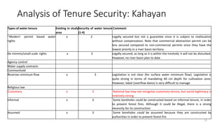 Water Tenure FAO Webinar January 25 2023.pptx